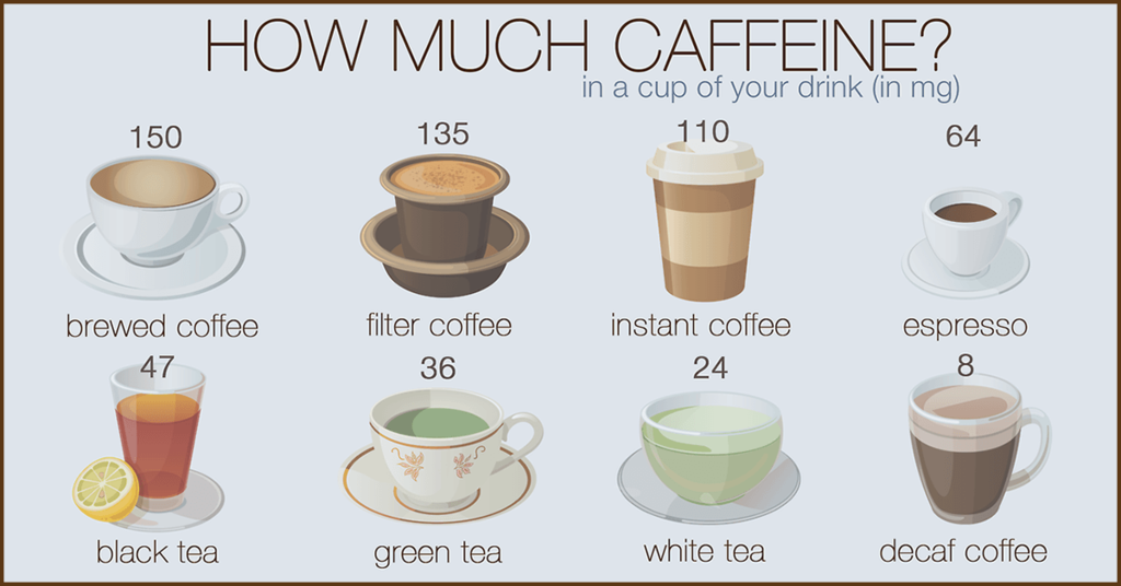 How Much Caffeine In A Cup Of Green Tea Espresso Expert